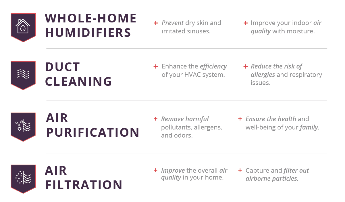 Why Fall Is A Perfect Time For Indoor Air Quality Treatment | Service ...